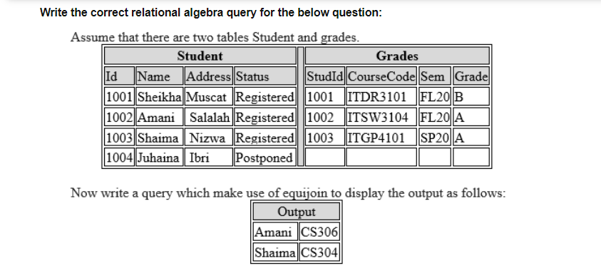 Solved Write The Correct Relational Algebra Query For The 3409