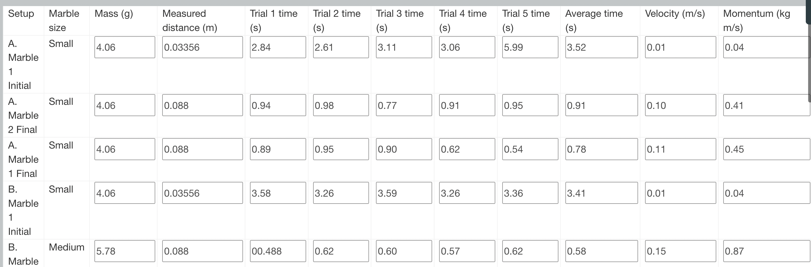 Data Table 3: Total MomentumInitial 0.17 1.53 2 Final | Chegg.com