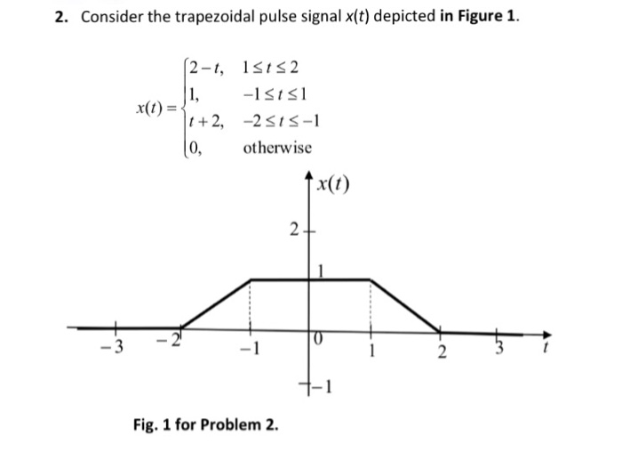 Solved 2. Consider the trapezoidal pulse signal x(t) | Chegg.com