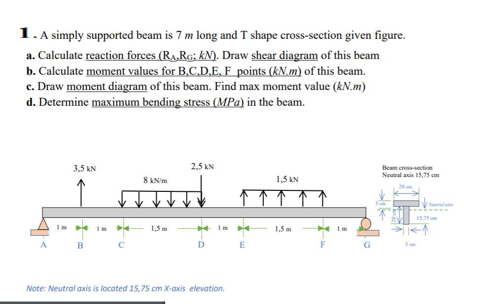Solved 1 -- A simply supported beam is 7 m long and T shape | Chegg.com