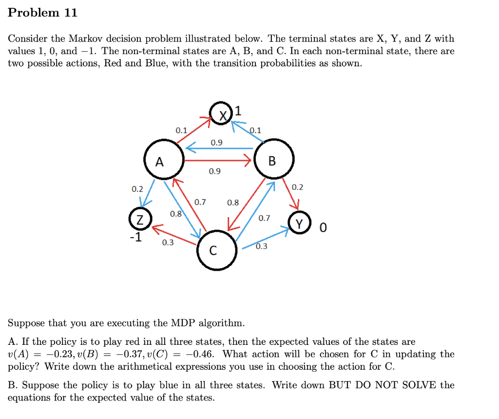Problem 11 Consider the Markov decision problem | Chegg.com