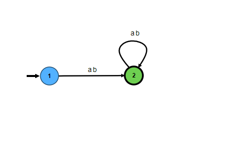 Solved Construct a DFA that recognizes the following | Chegg.com