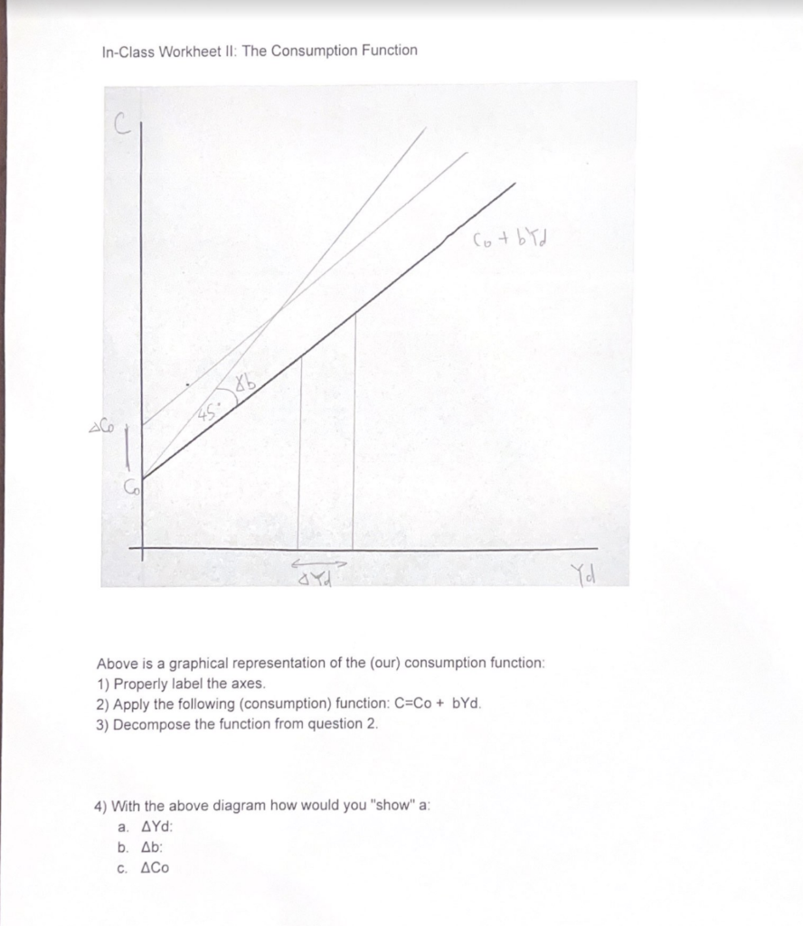 Solved In-Class Workheet II: The Consumption Function Above | Chegg.com