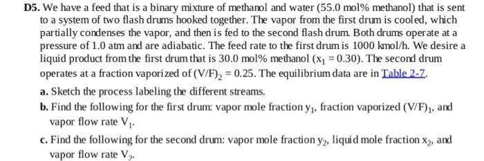 Solved D5 We Have A Feed That Is A Binary Mixture Of 6673