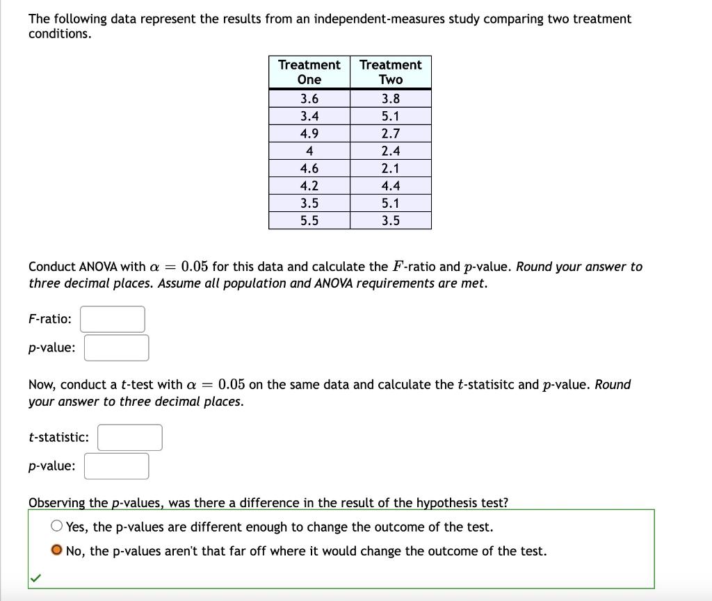Solved The following data represent the results from an | Chegg.com