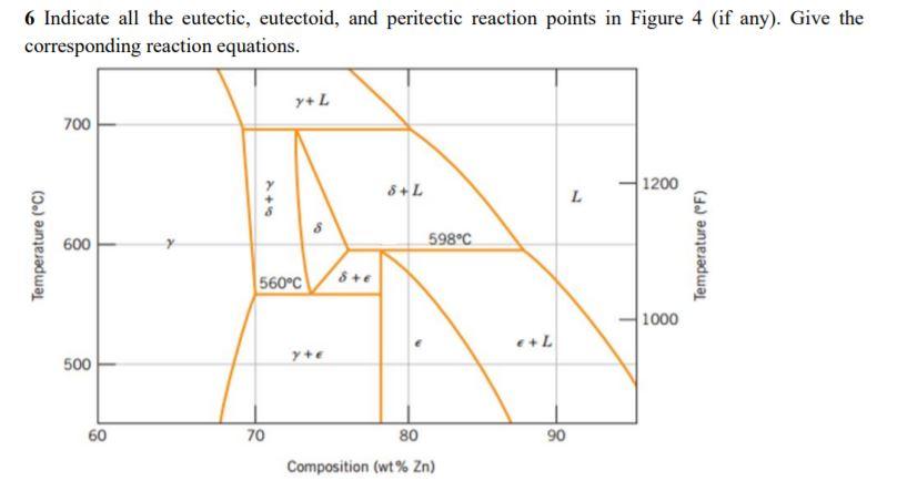 Solved 6 Indicate All The Eutectic Eutectoid And