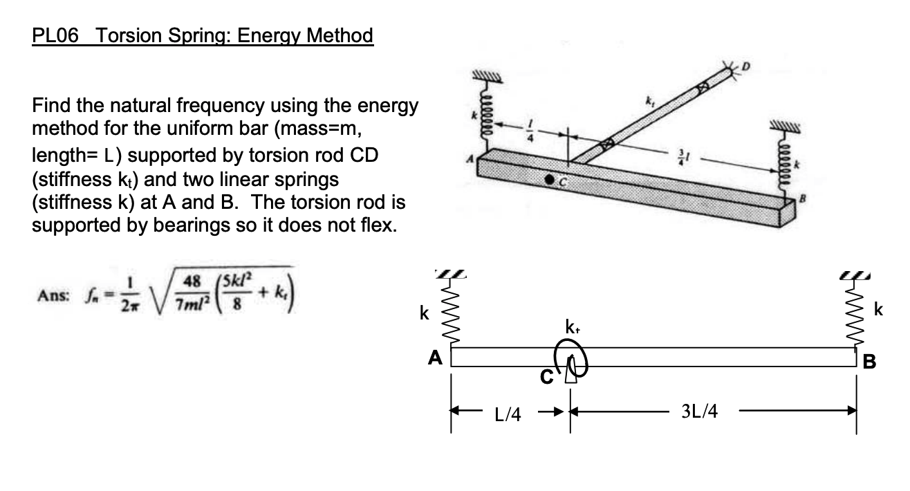 Solved PL06 Torsion Spring: Energy Method WWW Leweer Find | Chegg.com