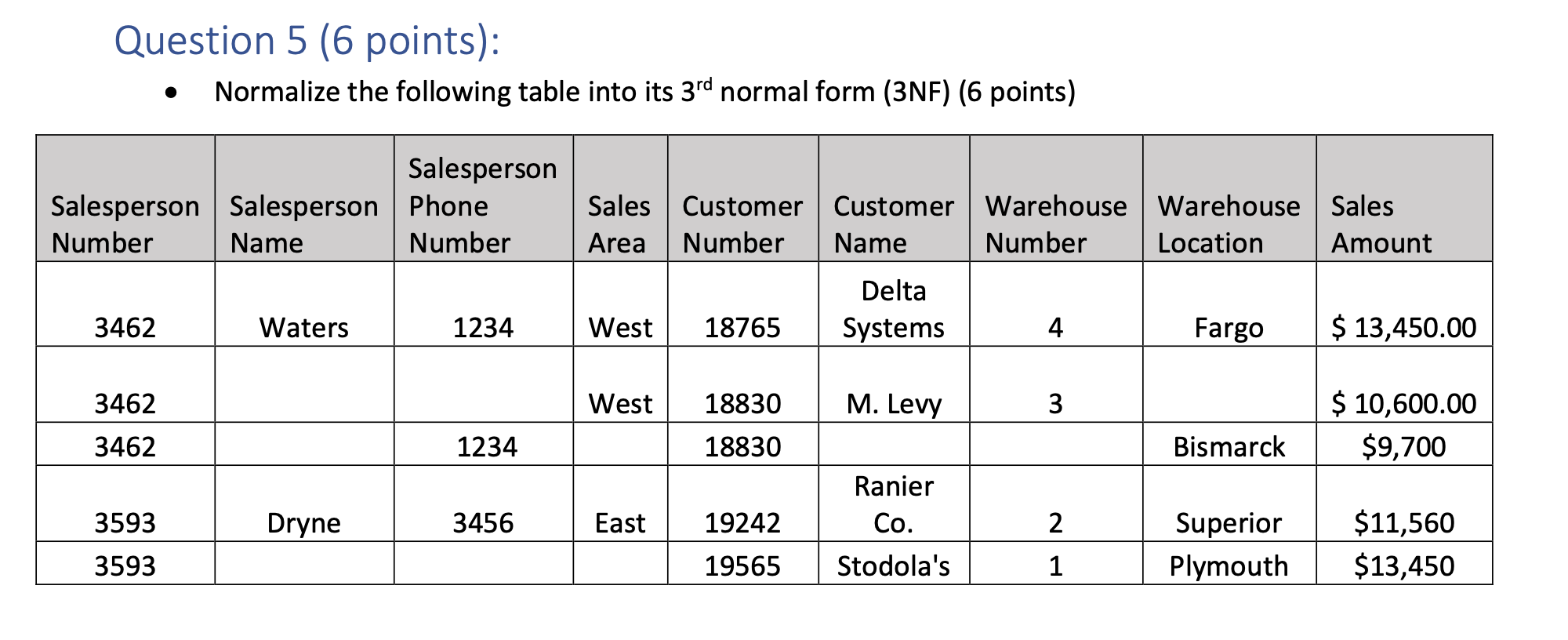 Solved Question 5 (6 points): Normalize the following table | Chegg.com
