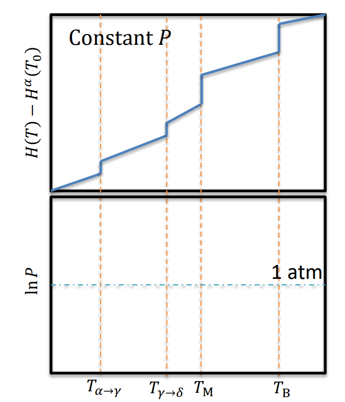 Solved Please transfer this information onto an isobar on a | Chegg.com