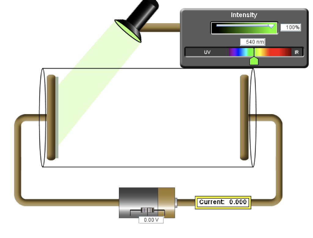 Solved Pull the Intensity slider to 100 %. λ = 400 nm | Chegg.com
