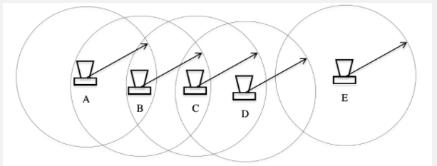 Solved WiFi Consider the wireless topology shown below | Chegg.com