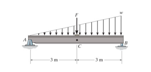 Consider the simply supported beam shown in (Figure | Chegg.com