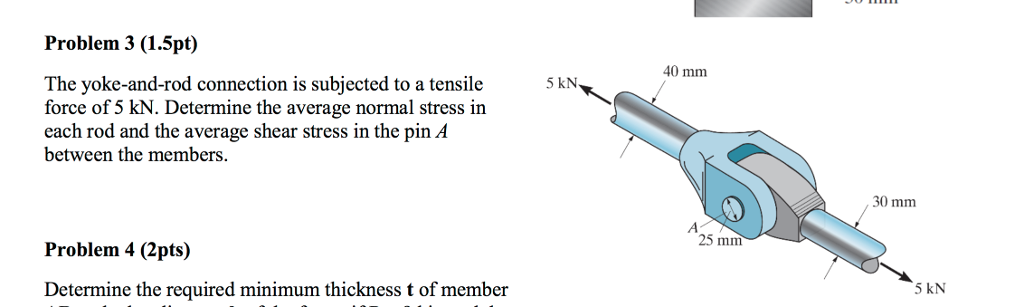 Solved Problem 3 (1.5pt) 40 mm The yoke-and-rod connection | Chegg.com
