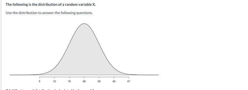 Solved Q1. What type of distribution is depicted in | Chegg.com