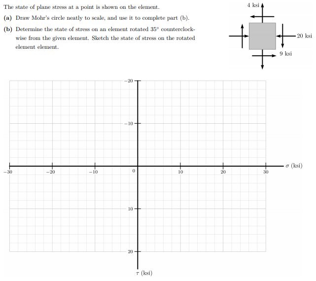 Solved 4 ksi The state of plane stress at a point is shown | Chegg.com