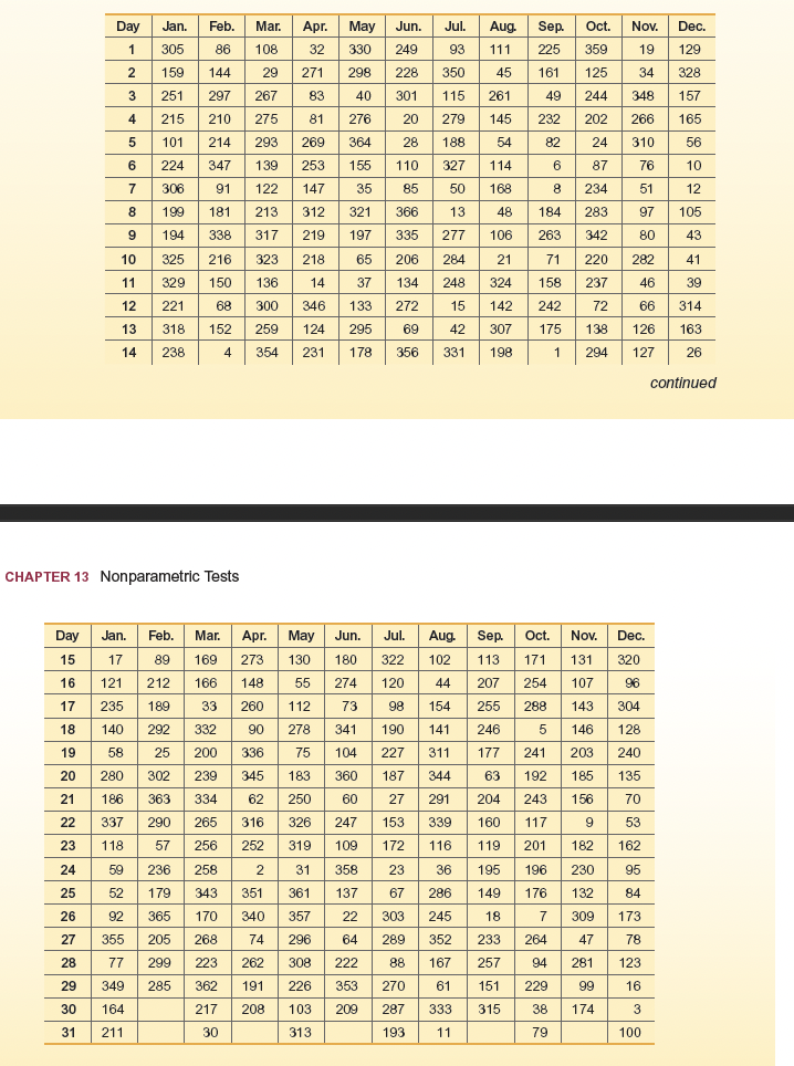 Solved Critical ThInkIng: Was the draft lottery random? On | Chegg.com