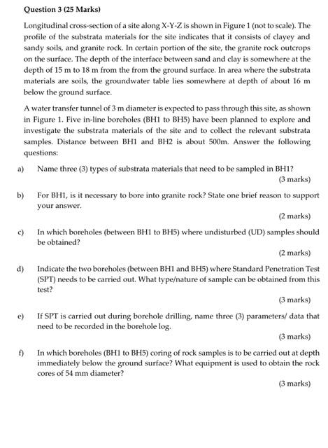 Solved Question 3 (25 Marks) Longitudinal cross-section of a | Chegg.com
