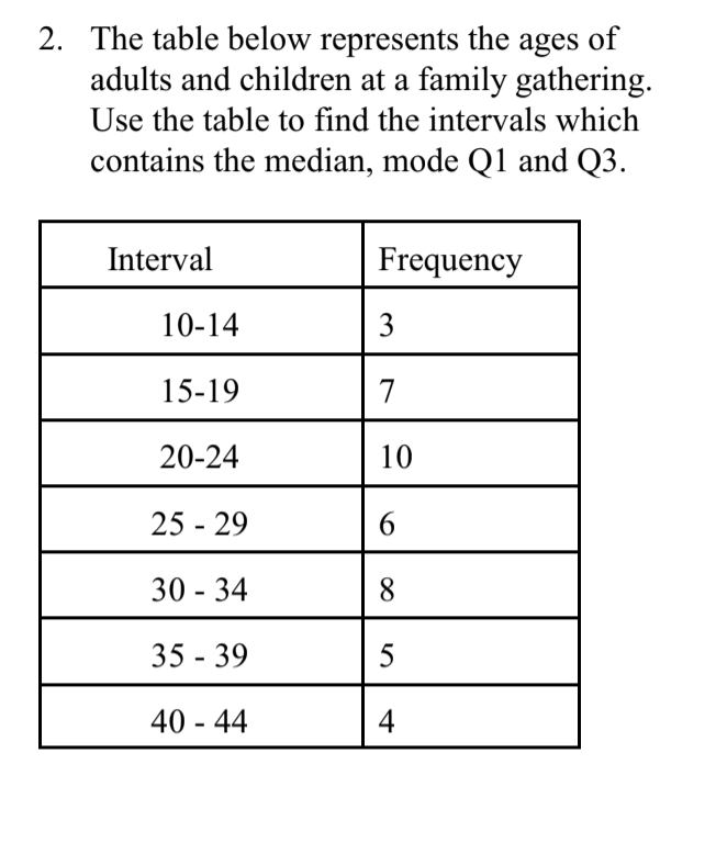 Solved 2. The table below represents the ages of adults and | Chegg.com
