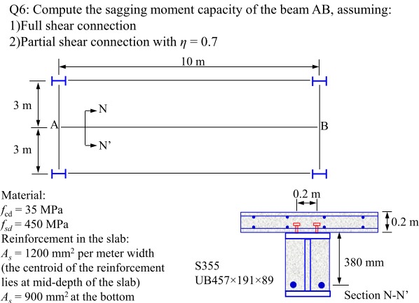 Solved Q6: Compute the sagging moment capacity of the beam | Chegg.com