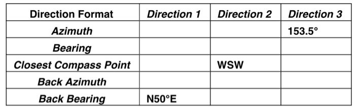 Solved Based on the background material on map direction | Chegg.com