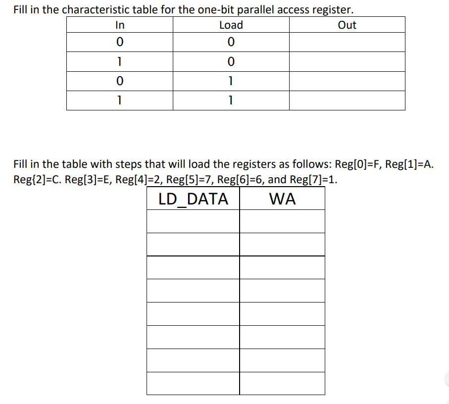 Solved Fill in the characteristic table for the one-bit | Chegg.com
