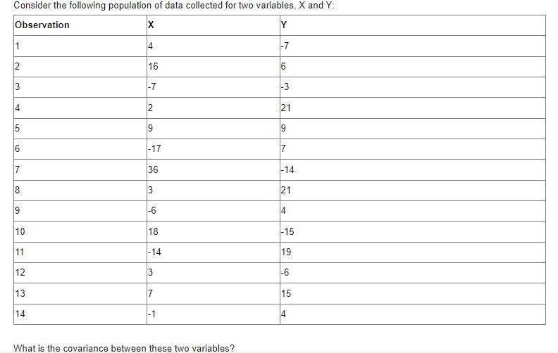 Solved What is the covariance between these two variables? | Chegg.com