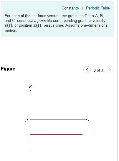 Solved Constants 1 Periodic Table For each of the net force | Chegg.com