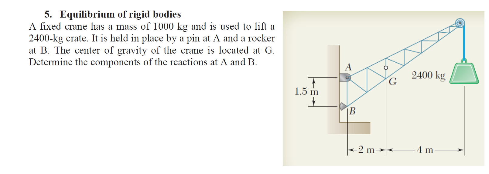 Solved 5. Equilibrium of rigid bodies A fixed crane has a | Chegg.com