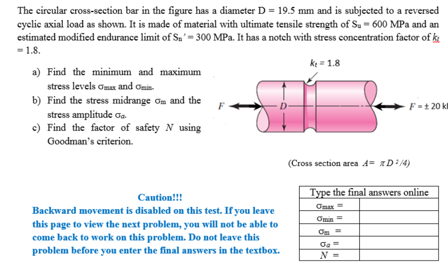 Solved The circular cross-section bar in the figure has a | Chegg.com