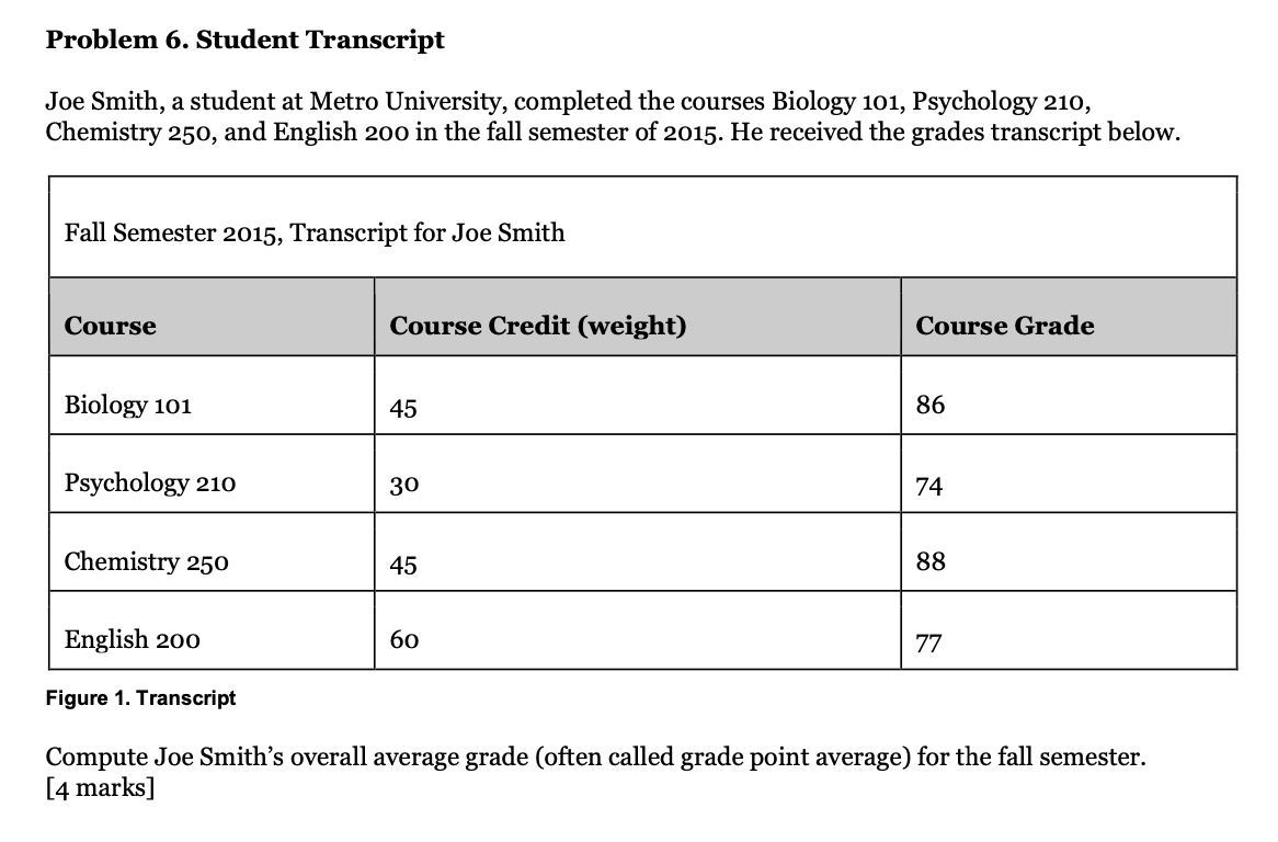 Solved Problem 6. Student Transcript Joe Smith, a student at | Chegg.com