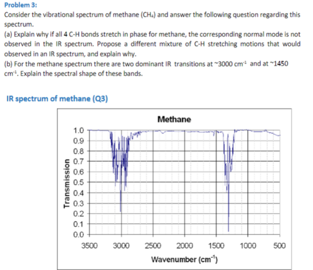 Solved Problem 3: Consider the vibrational spectrum of | Chegg.com
