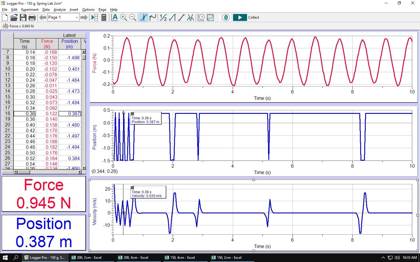 Solved - х Logger Pro - 150 g, Spring Lab 2cm* Eile Edit | Chegg.com