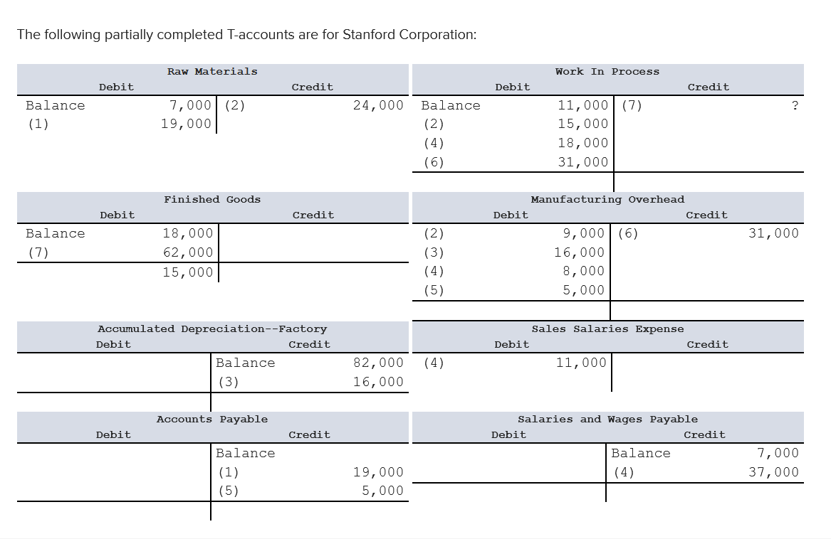 Solved The ending Work in Process account balance would be: | Chegg.com