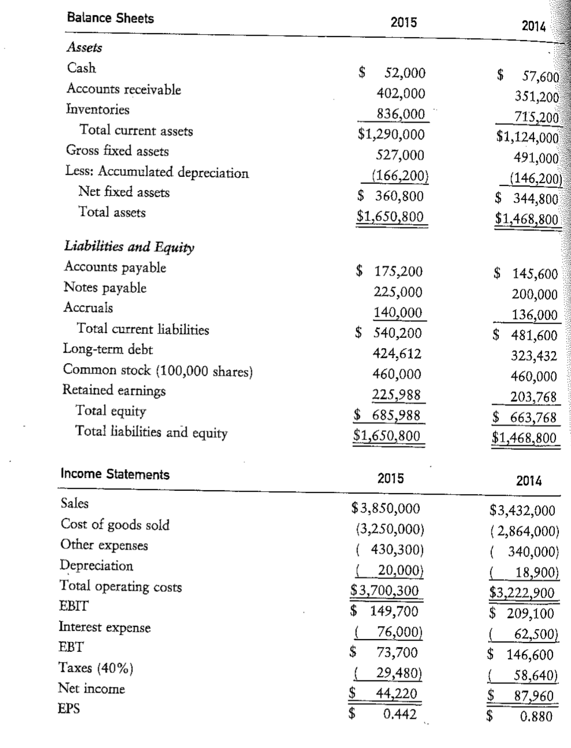 Solved Complete common -size statements (balance sheets) | Chegg.com