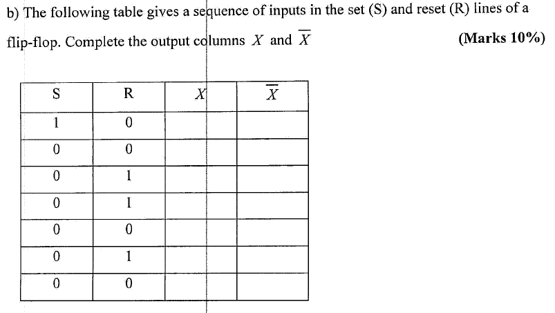Solved b) The following table gives a sequence of inputs in | Chegg.com
