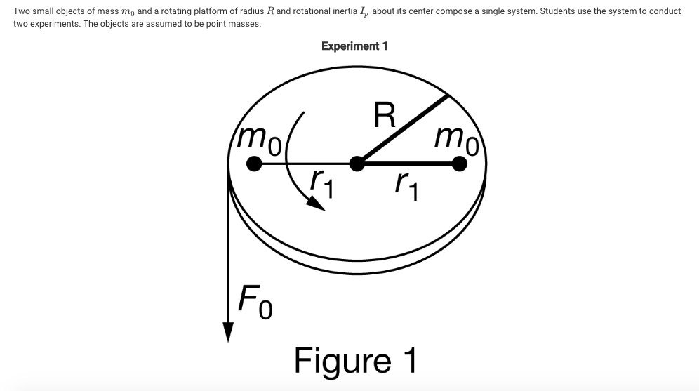 Solved Two small objects of mass mo and a rotating platform | Chegg.com