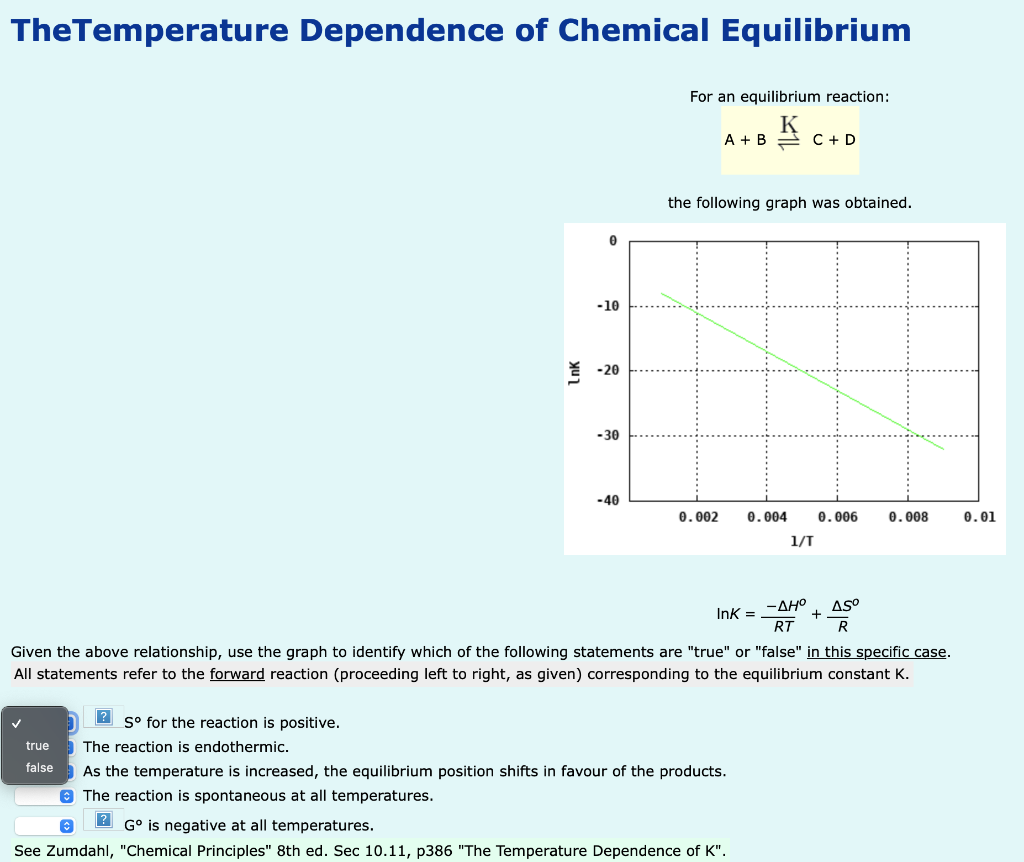 Solved The Temperature Dependence of Chemical Equilibrium | Chegg.com