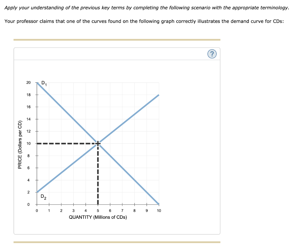 Solved Quantity Demanded Demand Curve Demand Schedule Law of | Chegg.com
