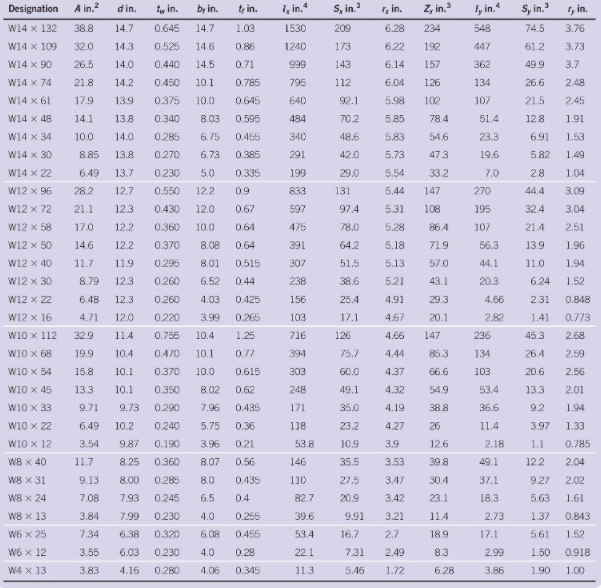 Solved A simply supported W12x30, A992 steel beam carries a | Chegg.com