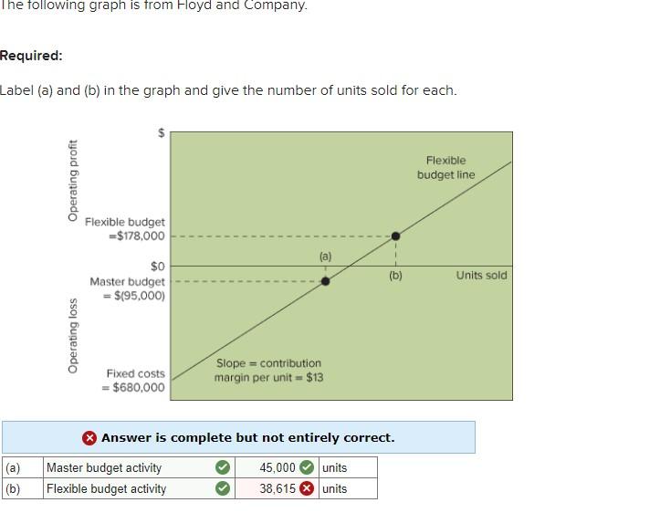 Solved The following graph is from Hoyd and Company. | Chegg.com