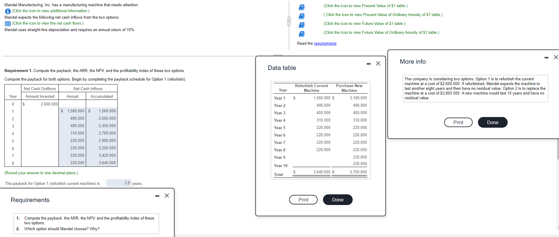 Solved Mandel Manufacturing, Inc. has a manufacturing | Chegg.com