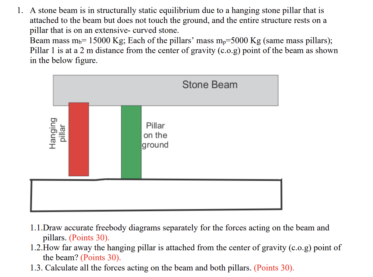 Solved 1. A stone beam is in structurally static equilibrium | Chegg.com