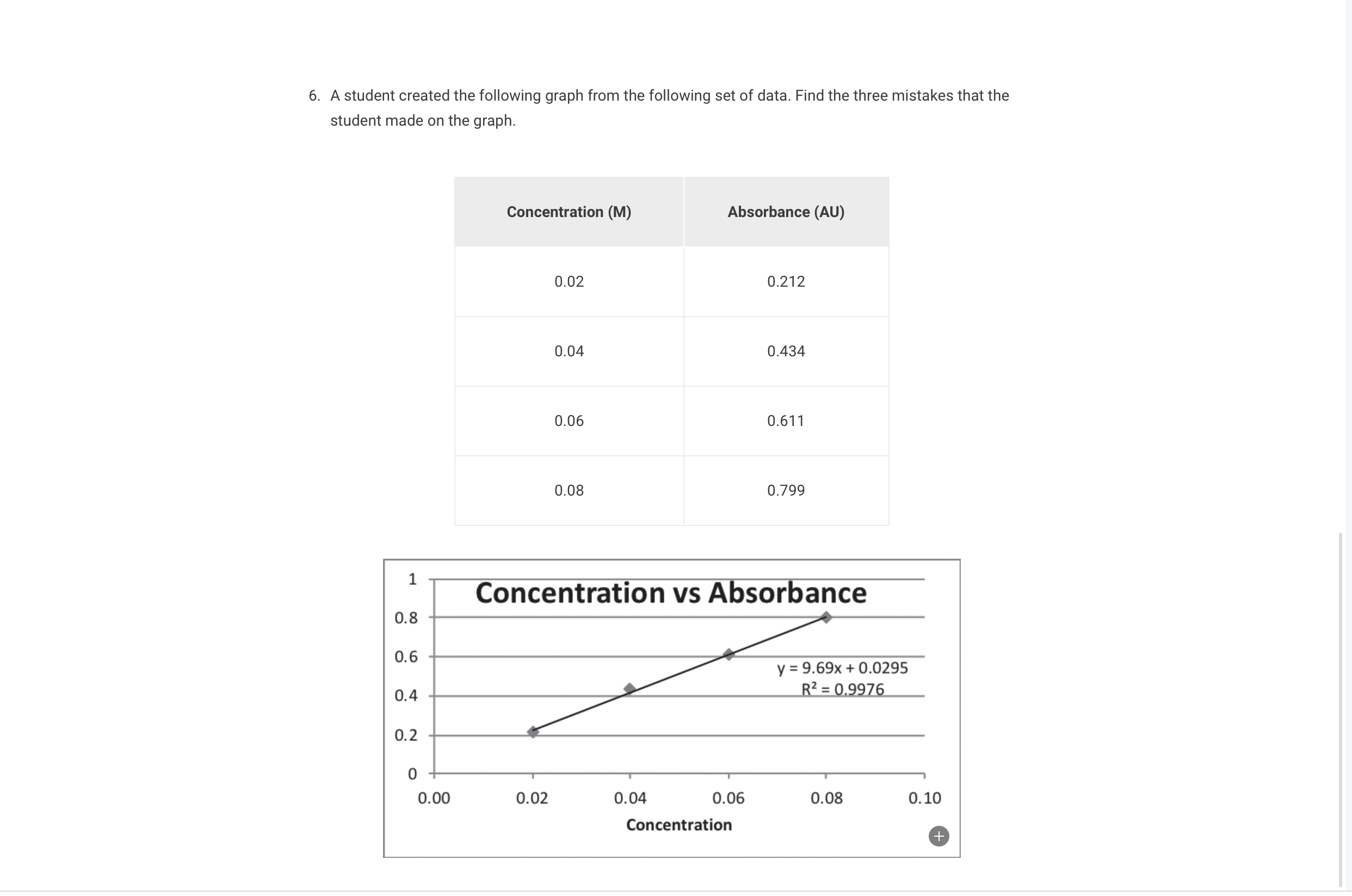 Solved Pre-Lab-Preparing Graphs Using a Spreadsheet Program | Chegg.com