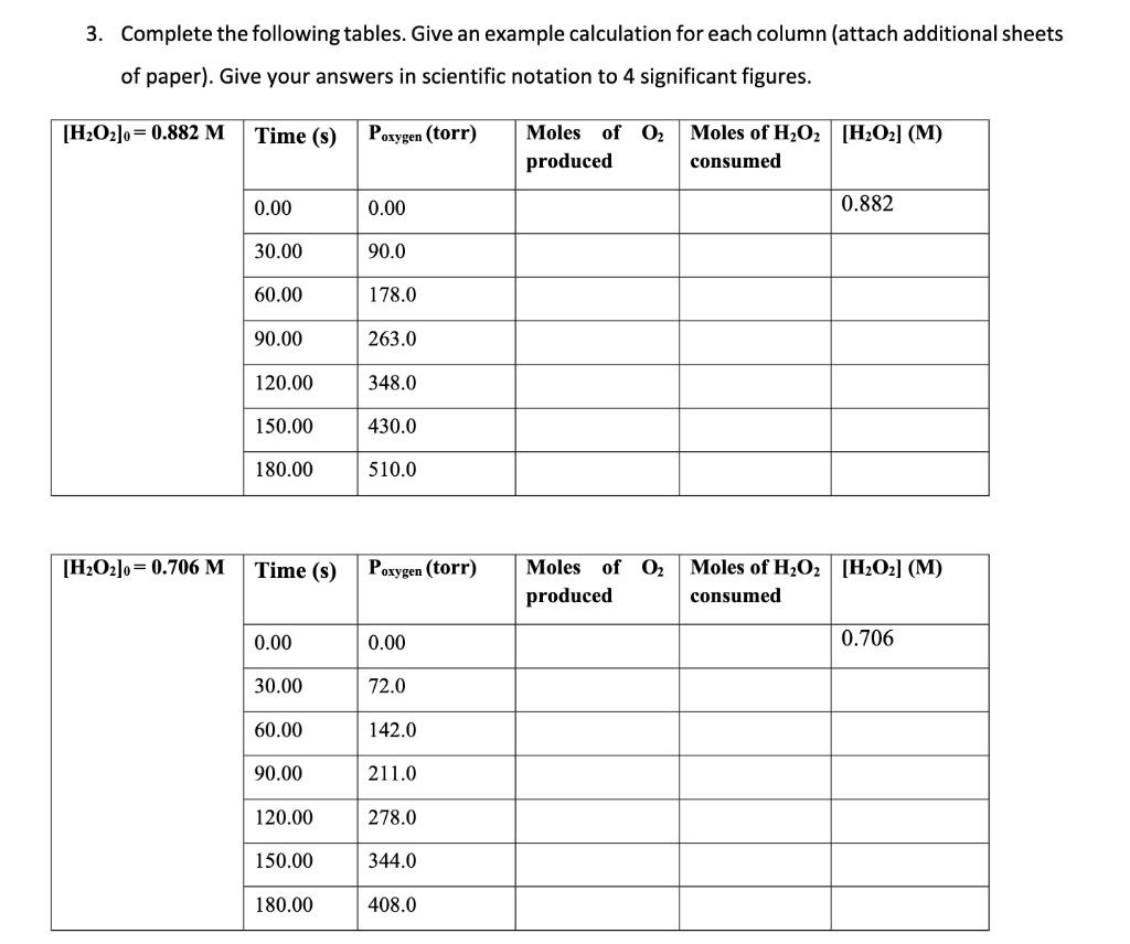 Solved 3. Complete the following tables. Give an example | Chegg.com