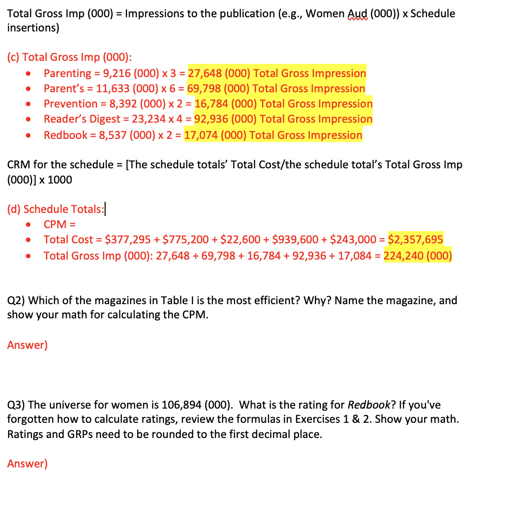 Solved Q1) Calculate CPM, Total Cost, and Total Gross | Chegg.com