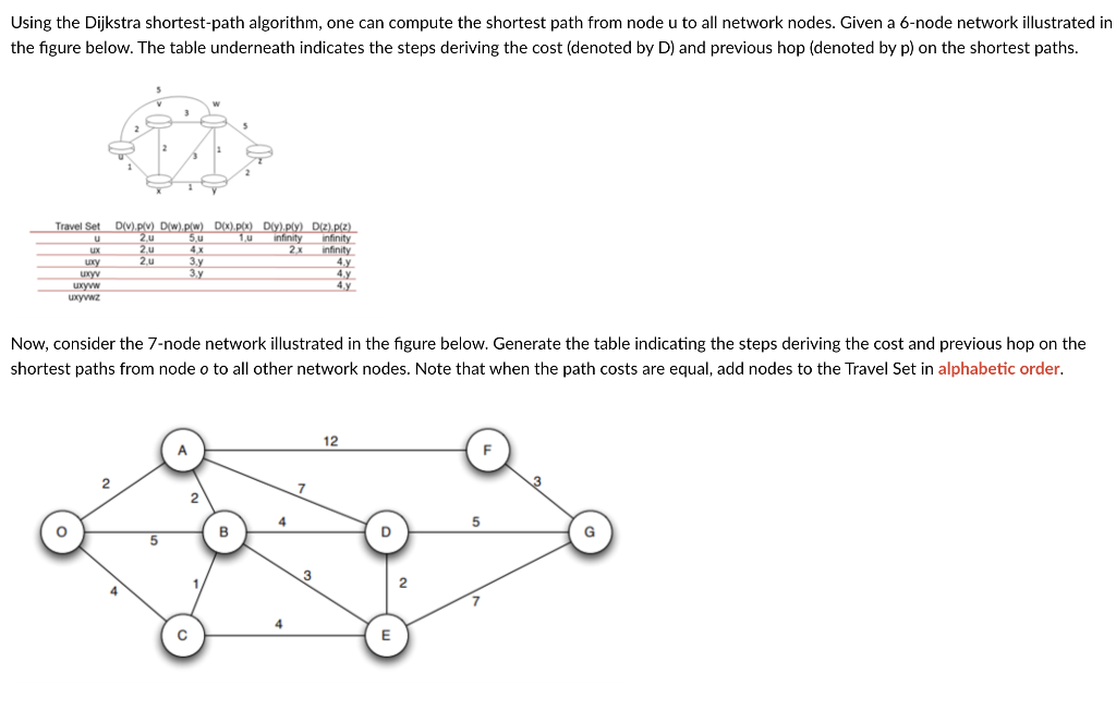 Solved Using the Dijkstra shortest-path algorithm, one can | Chegg.com