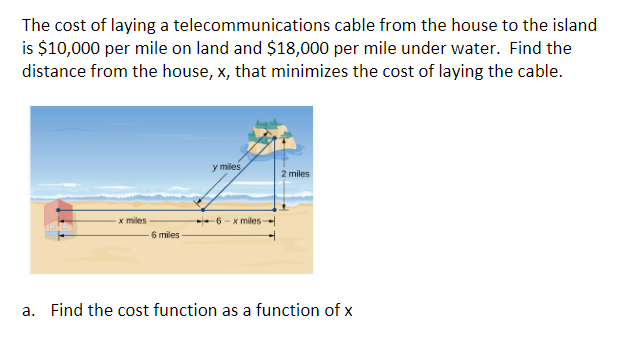 Solved The cost of laying a telecommunications cable from | Chegg.com