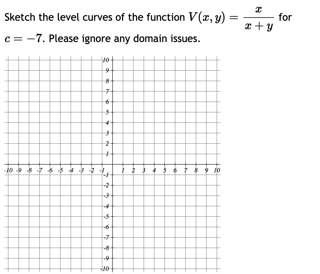Sketch the level curves of the function V(x,y)=xx+y | Chegg.com