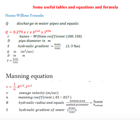 Solved Find the equivalent 350 mm in diameter pipe length of | Chegg.com