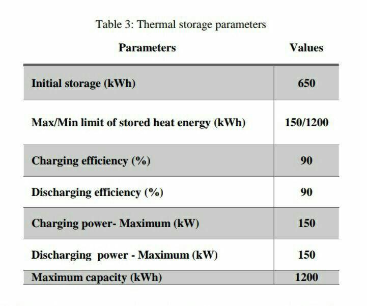 Solved Table 3: Thermal storage parameters Parameters Values | Chegg.com